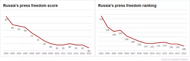 RussiaPress.png