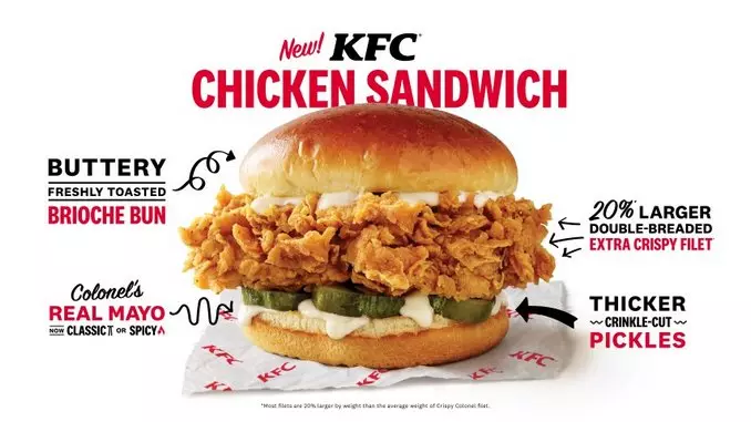 Konsep Sandwich Anyar Kandel KFC: Ngan Nyalin Naraka tina Popeyes